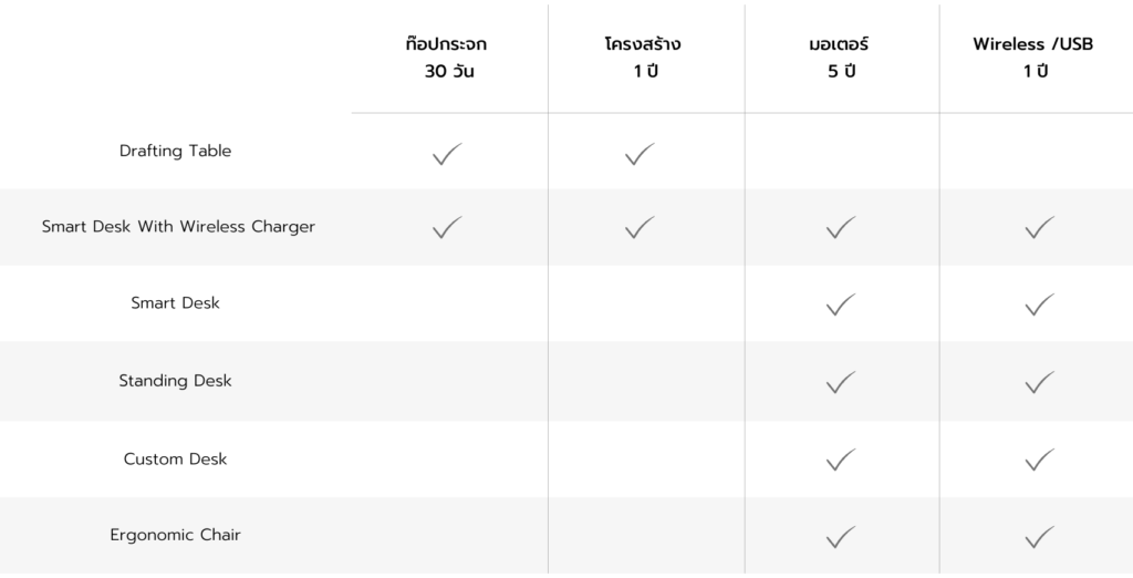 Warranty - Deskspace